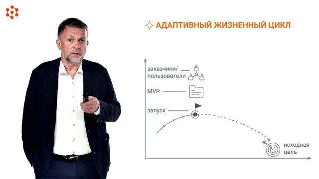 1.3.2 Тема 1.2. Подходы к организации жизненного цикла