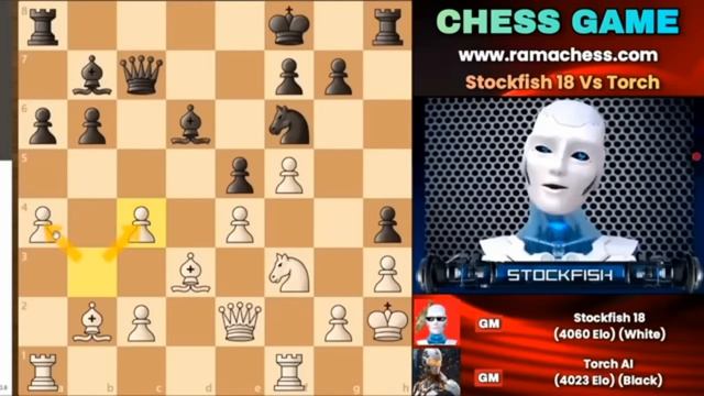 НовыйStockfish18сыгралсильнейшуюпартиюсрейтингом4060 EloпротившахматногоИTorchStockfishпротивTorchр