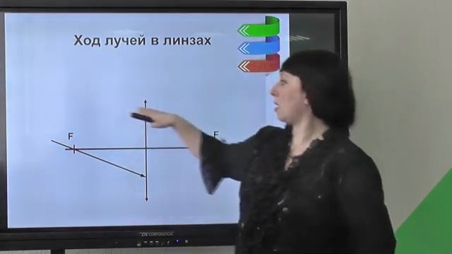 Урок физики 8 класс Линзы Методист Шингарева СМ