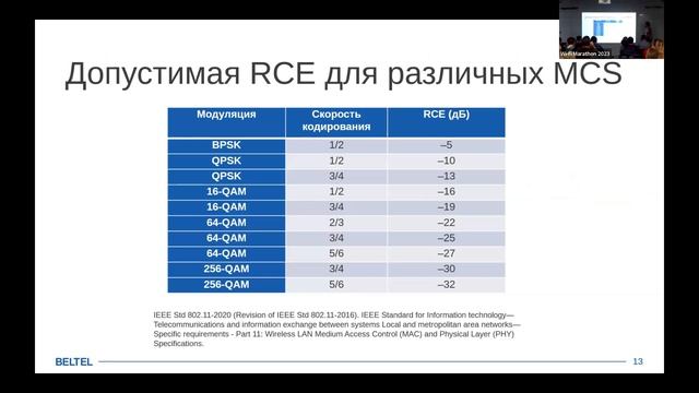 Wi-Fi Марафон 2023. Викулов Антон. Wi-Fi в экстремальных условиях или почему нельзя забывать об ОСШ.