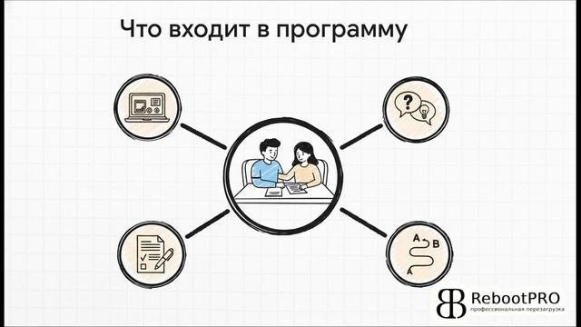 Как устроена и что дает услуга "Игра в бизнес"