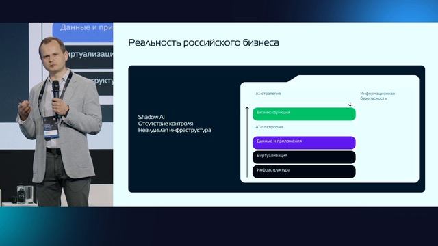 AI Governance: 4 ступени от хаоса до стратегии