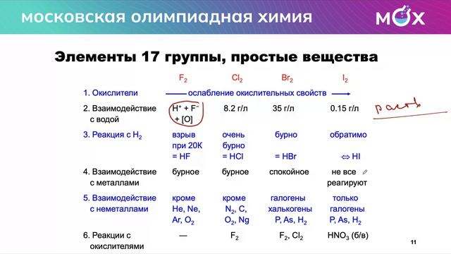 Кружки по химии 25/26 - 8 класс. Занятие 16 10.02.26