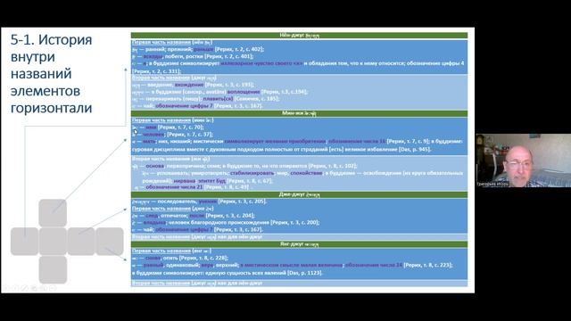 1 часть. Символизм тибетского слога. И.В.Григорьев. 4.04.2006 г.