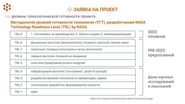 2.3.1 Тема 2.3. Документы инициирования: заявка на проект, устав проекта, паспорт проекта