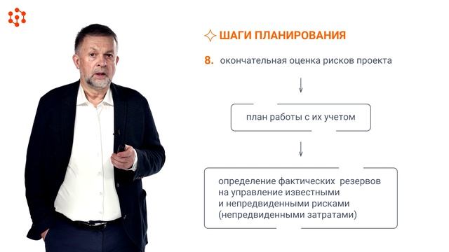 4.1.2 Тема 4.1. Виды и особенности планов. Инструменты планирования