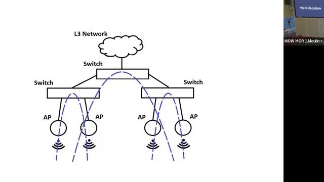 Wi-Fi Марафон 2024. Шишмарев Владимир. Элитный VIP Luxury Wi-Fi.