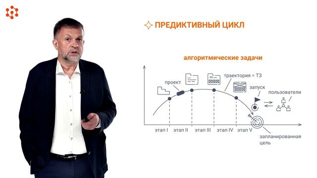 1.3.1 Тема 1.2. Подходы к организации жизненного цикла