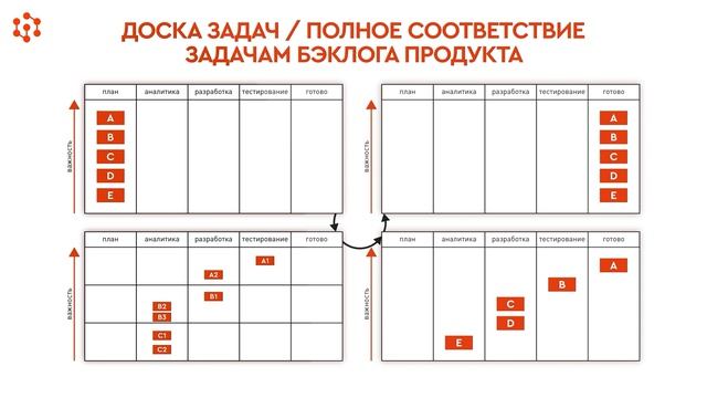 4.1 Фреймворк Скрам.  Принципы, организация. Общее описание