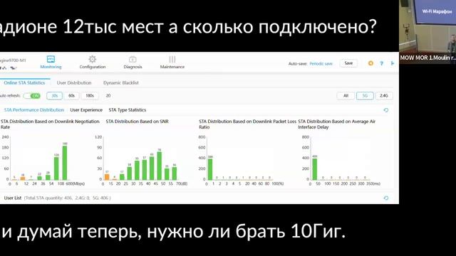 Wi-Fi Марафон 2024. Гетман Максим. Wi-Fi на ледовой арене.