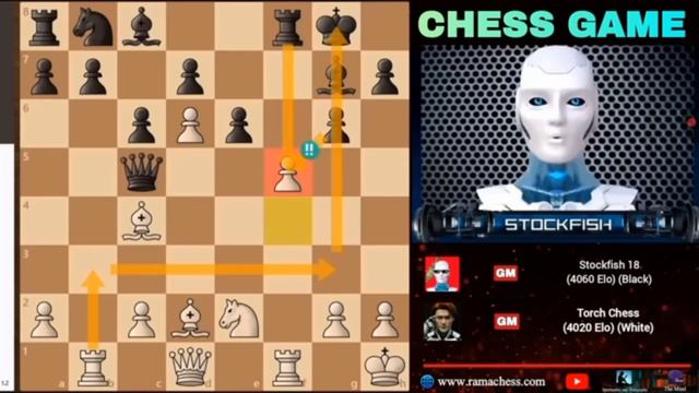 Stockfish18полностьюуничтоженTorchChess(вторымвмире)Шахматныйчемпионат на русском (1)