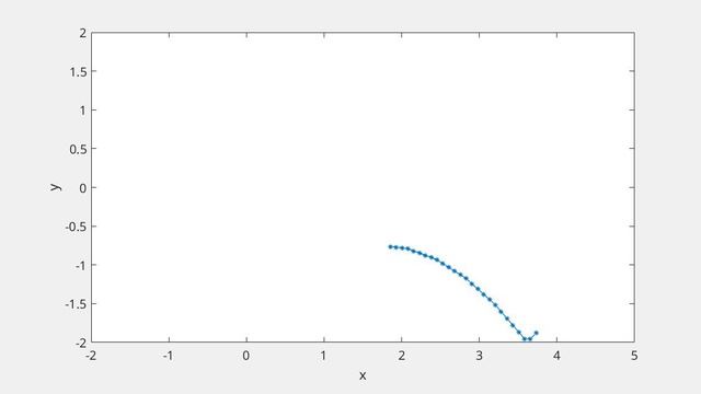 MATLAB: движение точки при ограничениях