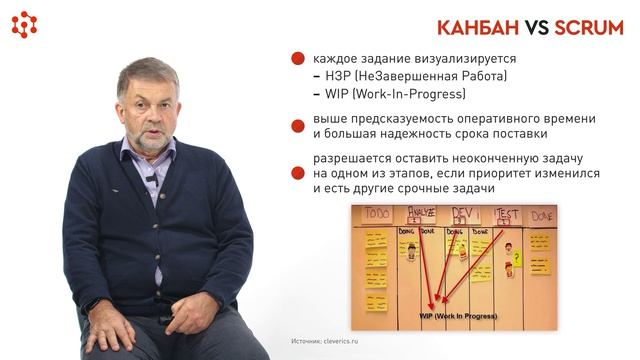 5.1.2 История и принципы. Отличия от Скрама. Канбан доска. Ограничение незавершенной работы