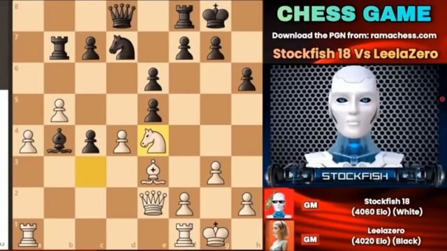 Stockfish18блестящепожертвовалслонаиконявпартиипротив LeelaZero — сможет ли он выстоять_ _ Шахматы р