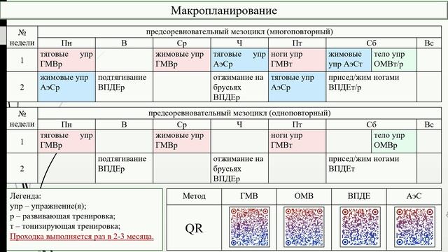 Макропланирование в одно и многоповторном стритлифтинге