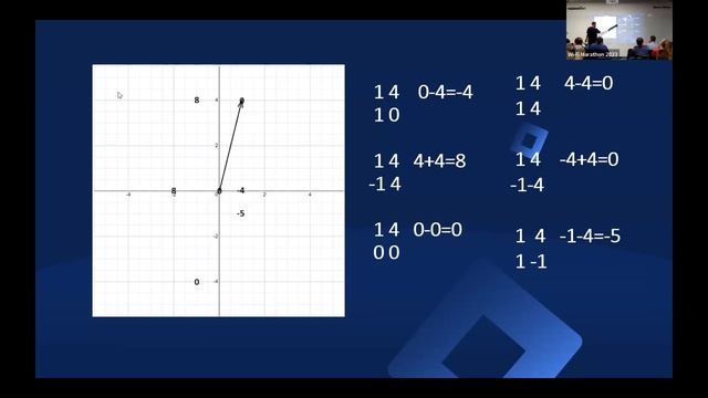 Wi-Fi Марафон 2023. Шишмарев Владимир. Твою MIMO.