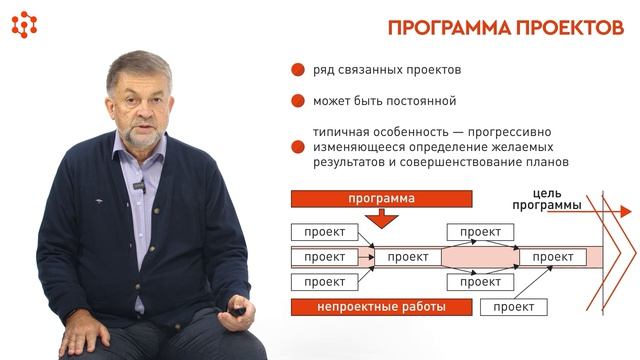 1.1 Виды современного проектного менеджмента. Продуктовое и проектное мышление