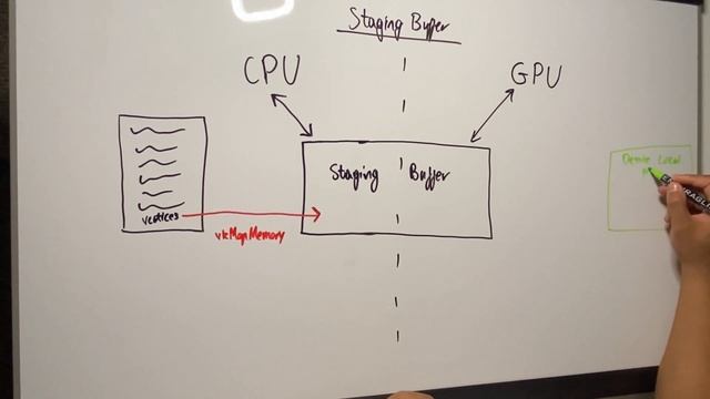 #007 Vulkan API: Staging Buffer + Vertex Buffer with Device Local Memory