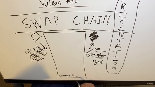 #002 Vulkan API: Swap Chain, Render Pass, Command Buffer,  Semaphores, Image Views etc