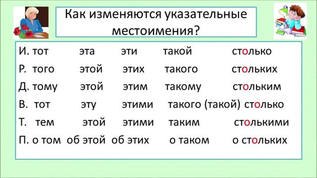 6 кл. Притяжательные местоимения. Указательные местоимения.