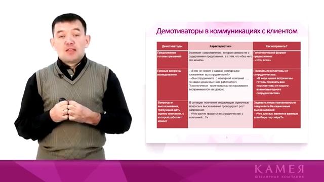 10  Искусство убеждения  Мотиваторы и демотиваторы