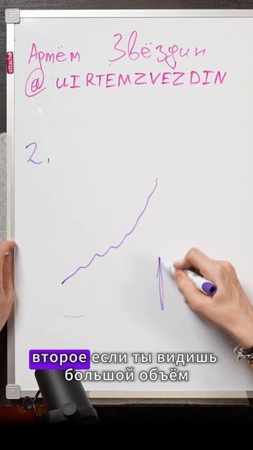 Чек-лист прибыльной сделки