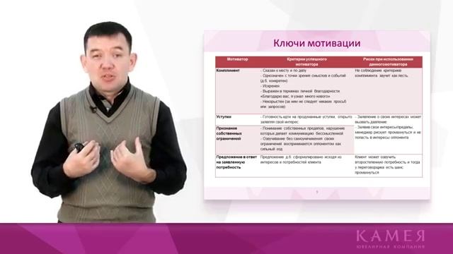 11  Искусство убеждения  Мотиваторы и демотиваторы