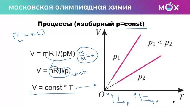 Кружки по химии 25/26 - 7 класс. Занятие 23 30.03.26