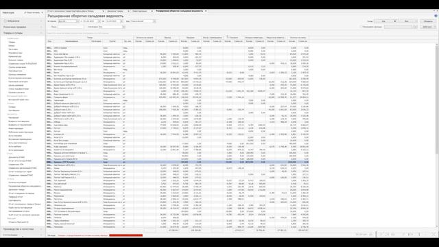 РОСВ - анализ остатков и оборота товаров в iiko
