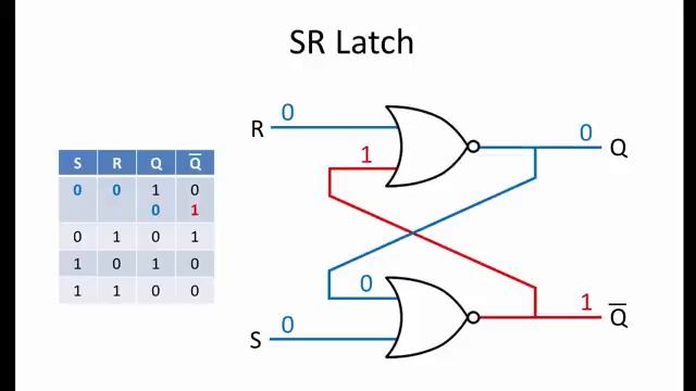 Latches and Flip-Flops 1 - The SR Latch