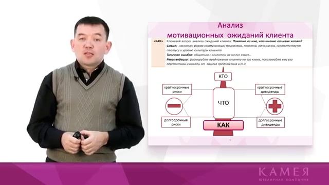 14  Искусство убеждения  Модель мотивационных ожиданий клиента