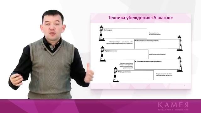 13  Искусство убеждения  Техника «5 шагов»
