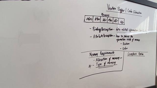 #006 Vulkan API: Vertex Buffer, Memory Requirements, Attribute Desc