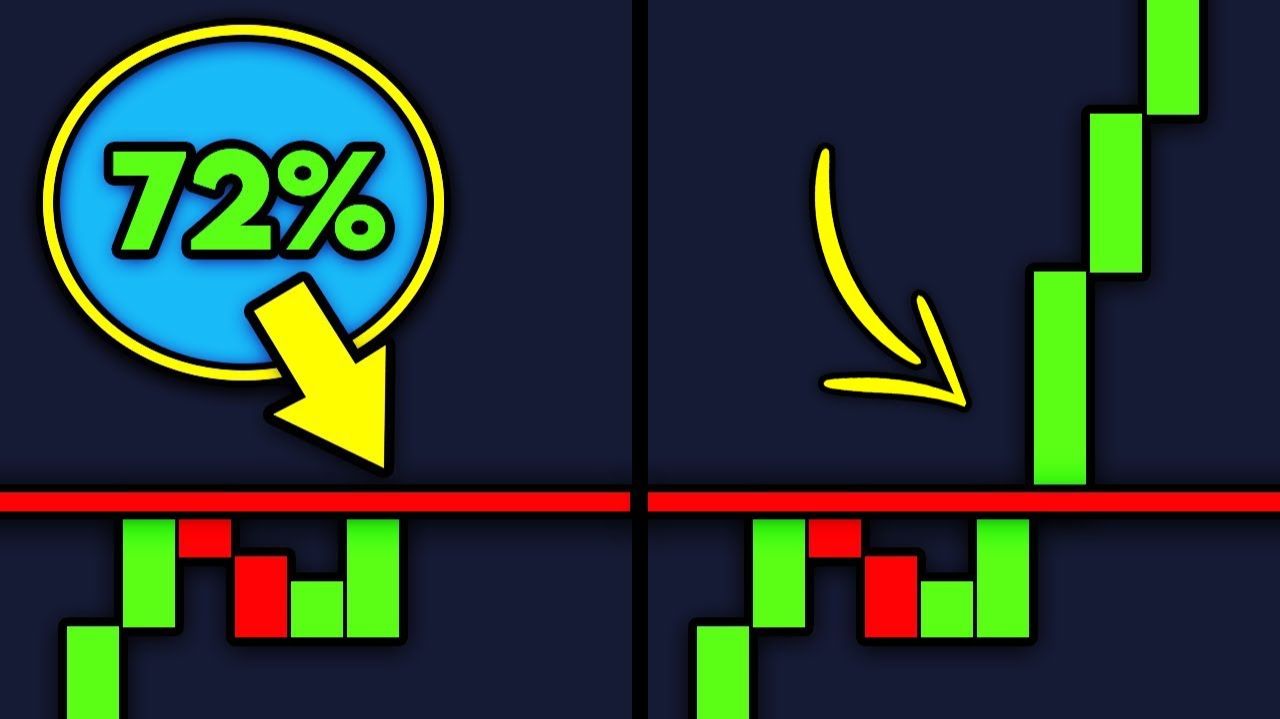 Торговая стратегия 20 EMA на 4-часовом графике (H4): как торговать на Форекс
