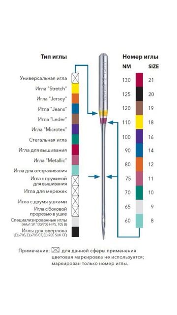Как выбрать иглы.