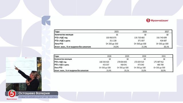 Бизнес-встреча x5