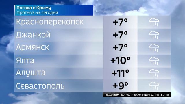 Прогноз погоды в Крыму на 9 апреля