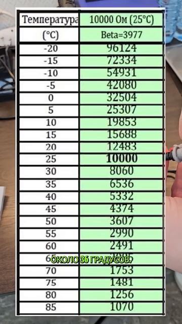 Новый датчик или ремонт? Вот что показывает мультиметр #своимируками #отопление