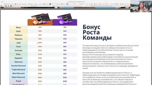 Подробный маркетинг план MWR Life 8 апреля 2026 года