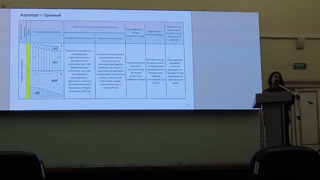 XXVII Сергеевские чтения. Запись 3