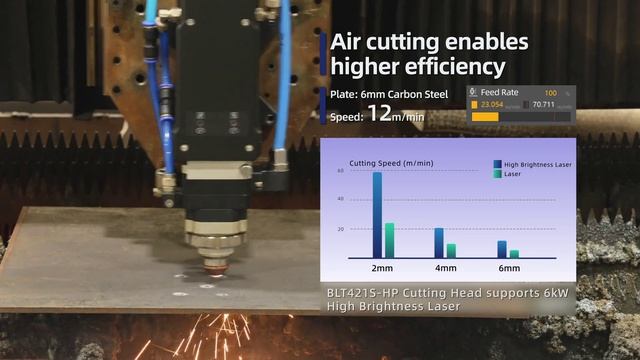 Лазерные головки BOCI BOCHU серии BLT