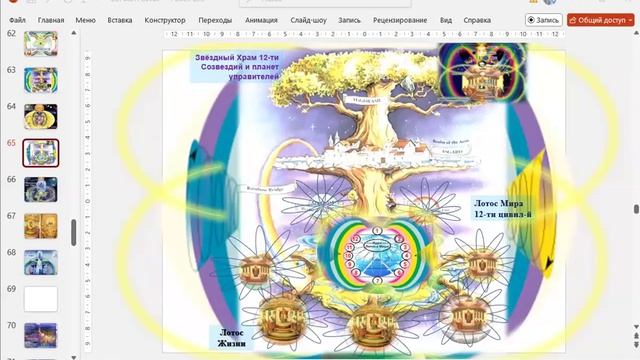МЕНТАЛ.ПСИХОСИСТ. МОДЕЛИР.(мпм) ОБЪЕДИНЁН. ЭНЕРГОСИСТ.(оэс) в Праздник Благовещения, 7.04. МНШУ