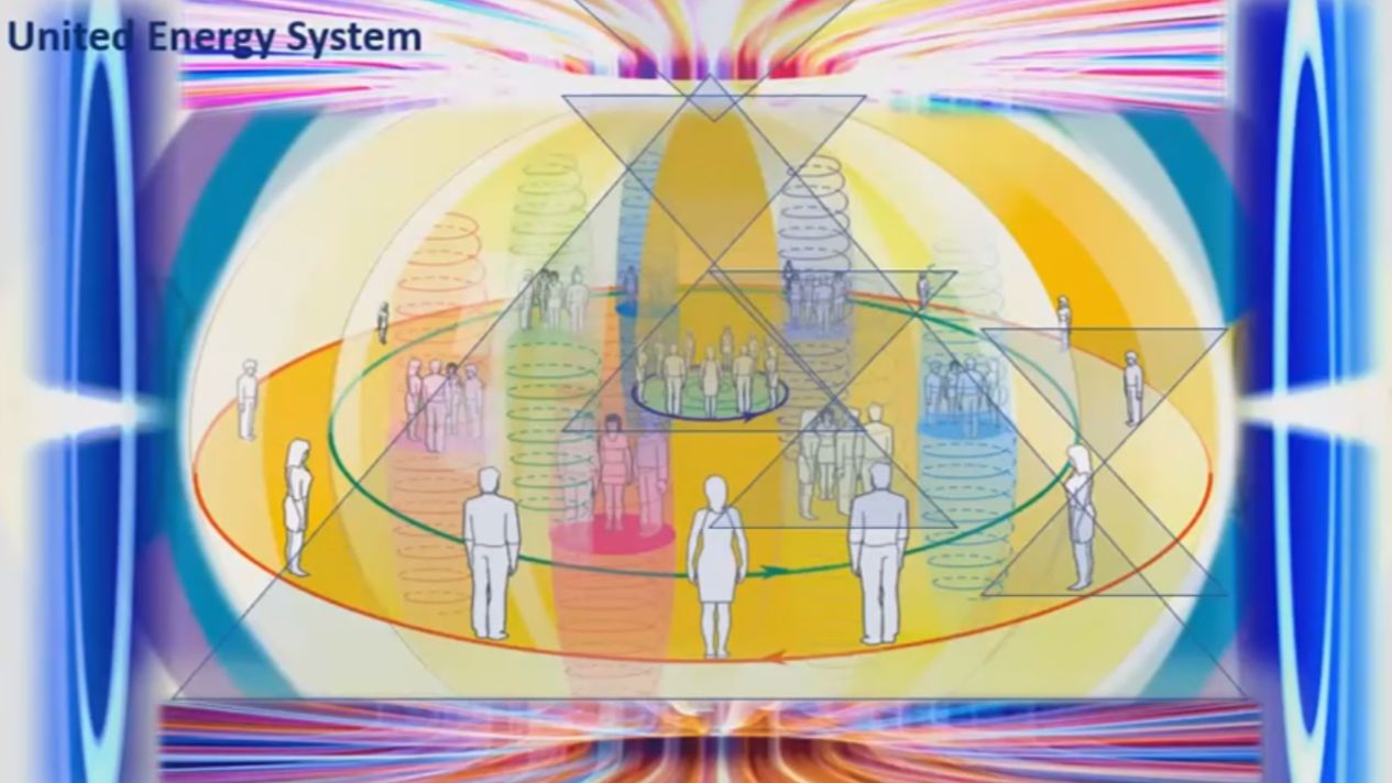 МЕНТАЛ.ПСИХОСИСТ. МОДЕЛИР.(мпм) ОБЪЕДИНЁН. ЭНЕРГОСИСТ.(оэс) в Праздник Благовещения, 7.04. МНШУ