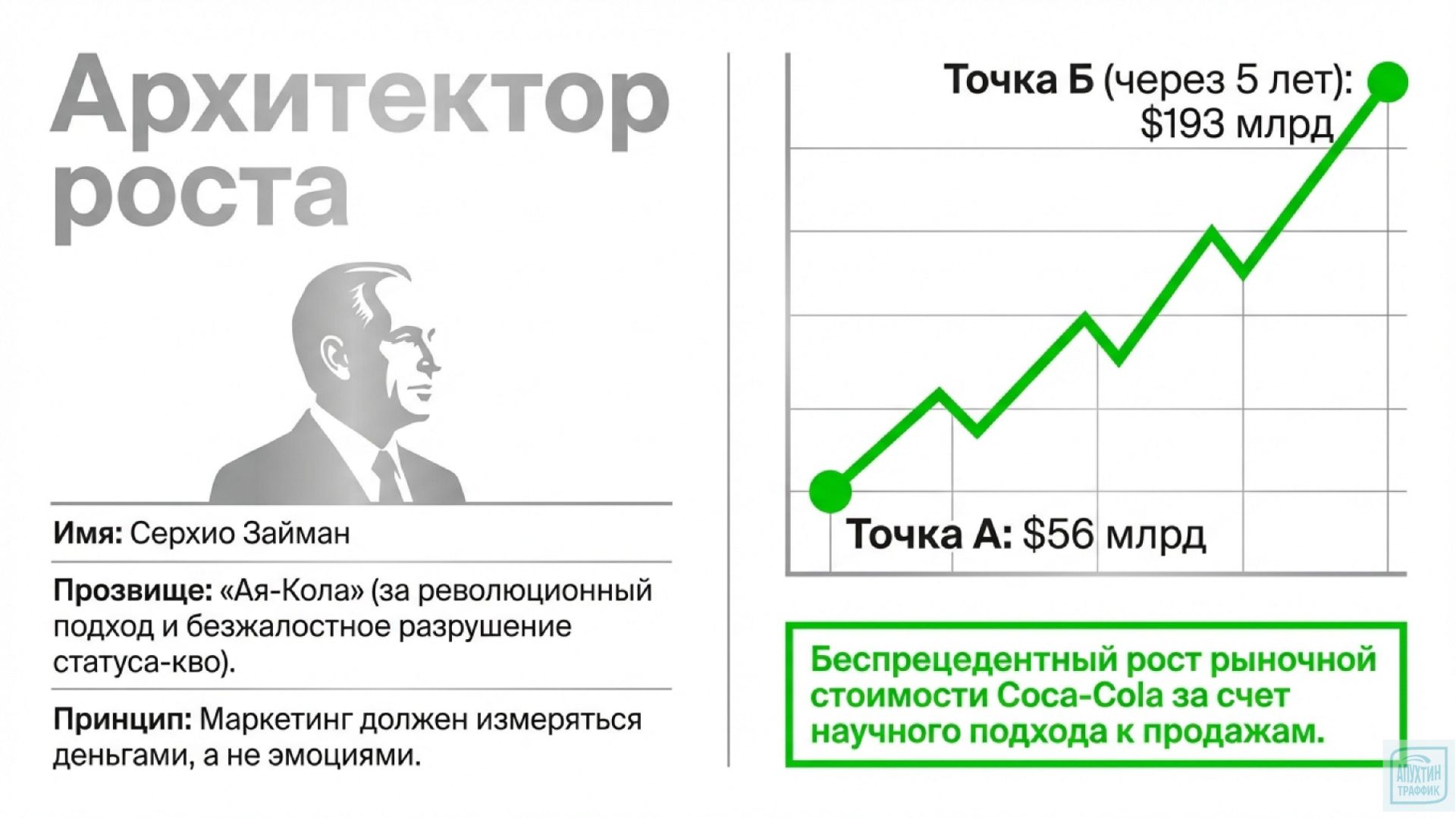 Серхио Займан продавать больше товаров большему числу людей чаще, дороже и максимально эффективно