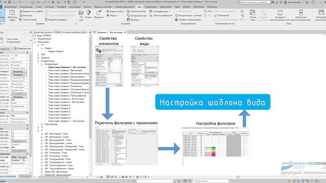 1.5-Описание шаблона-Шаблоны видов