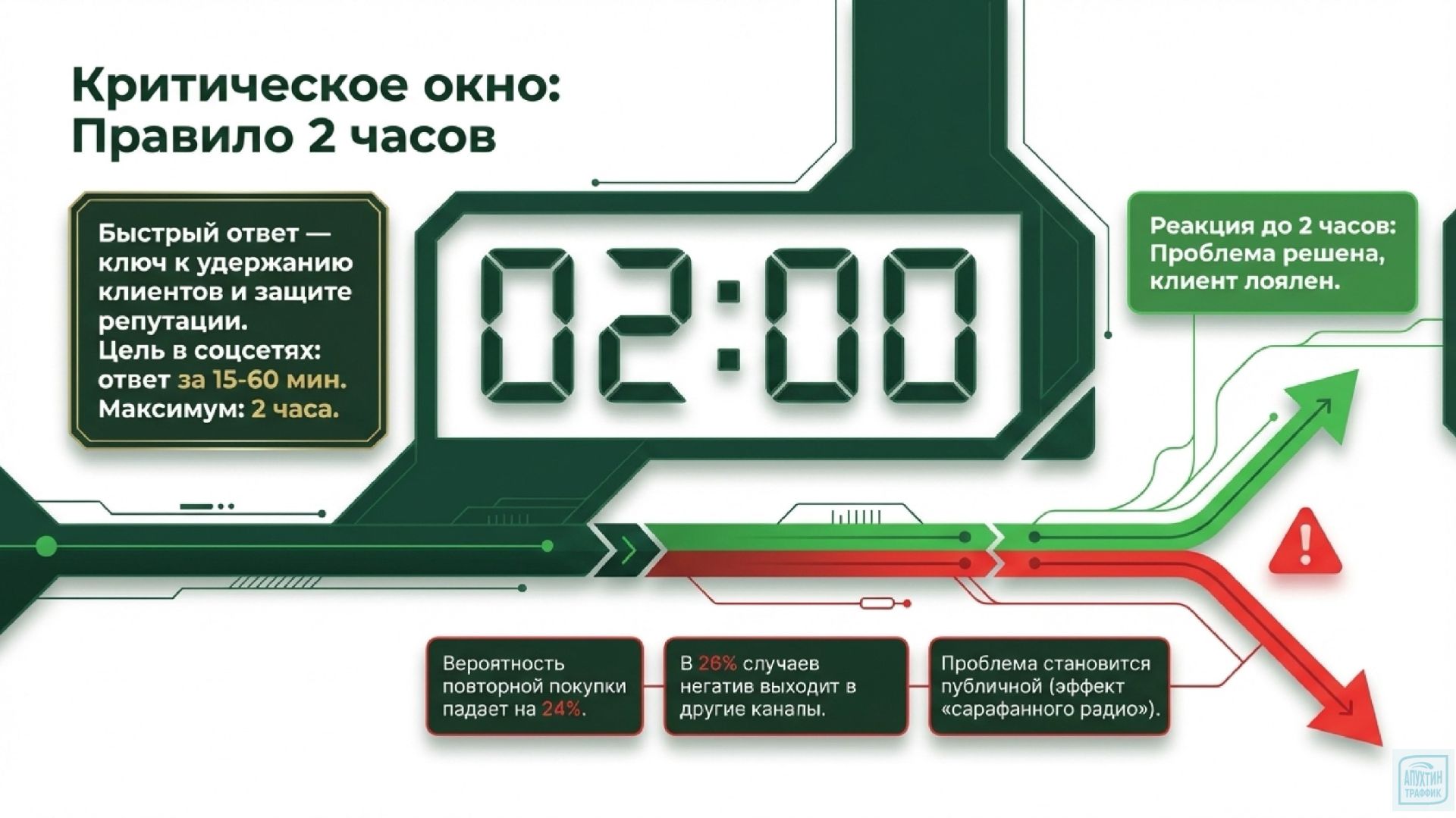 Гайд по Omni Reputation Management - как интернет-магазину выстроить систему работы с мнением покуп.