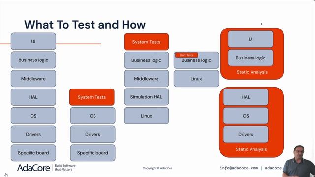 Выйти из стога сена - CI CD для встроенных систем