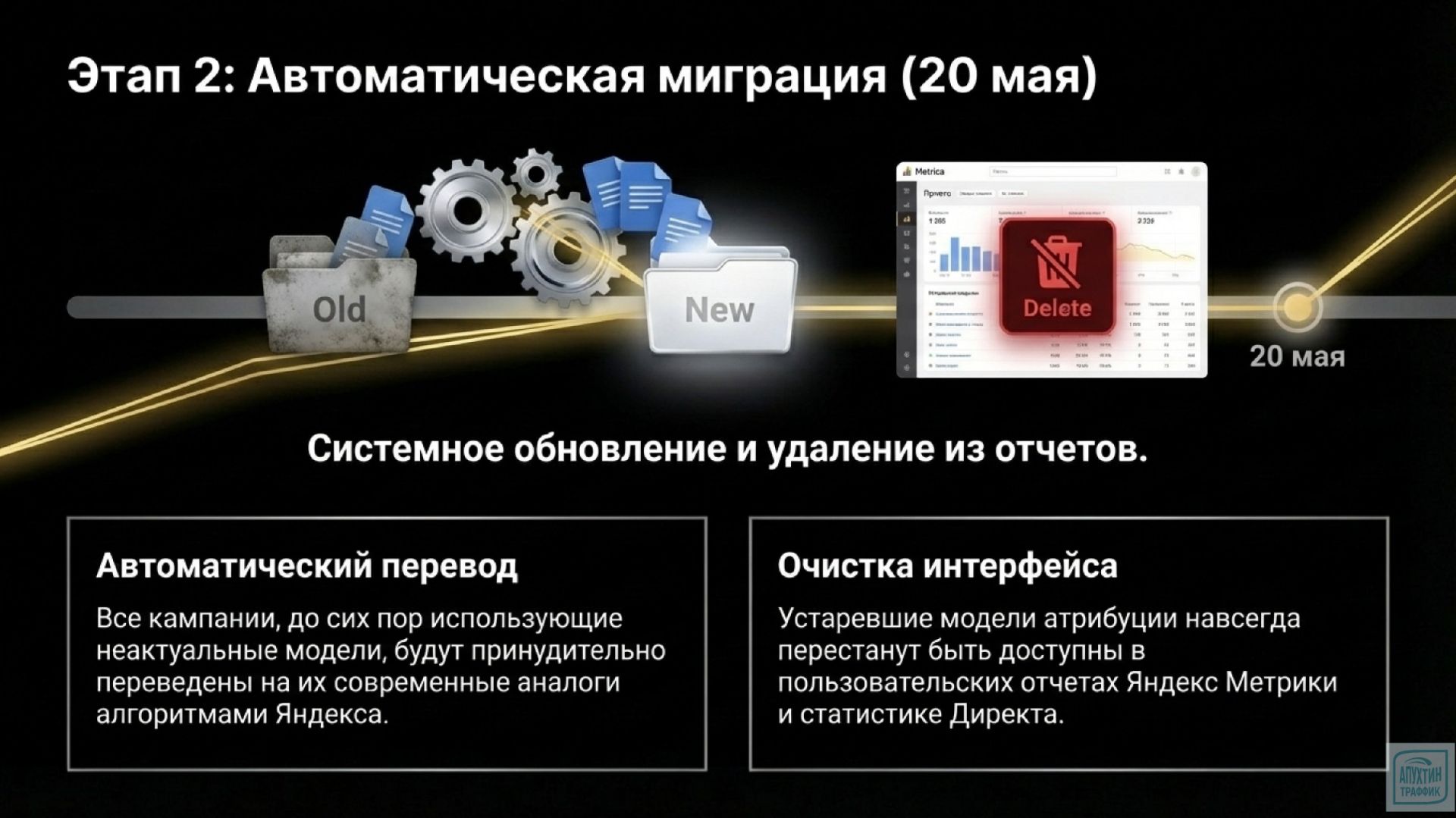 Обновление моделей атрибуции в Яндекс Метрике, Директе переход на кросс-девайс технологии в мае 2026