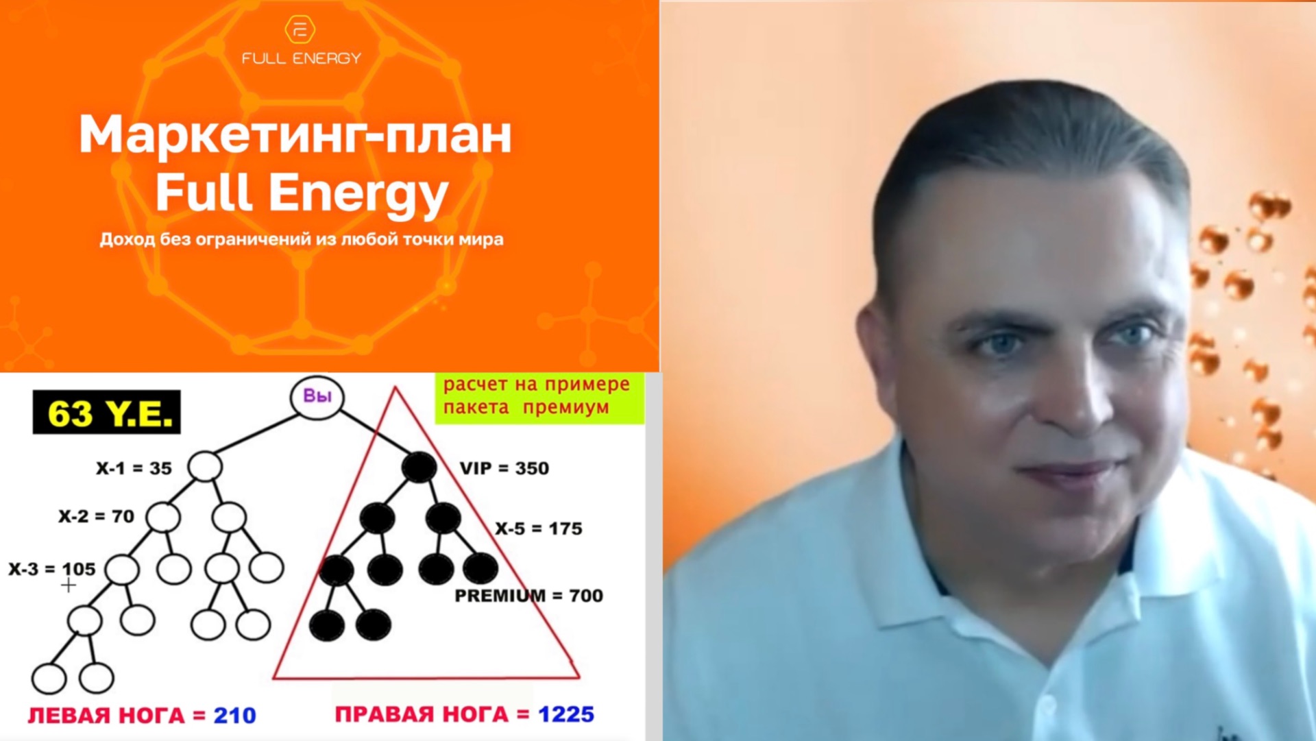 FULL ENERGY/ МАРКЕТИНГ ОТ А ДО Я