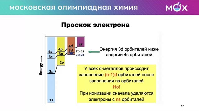 Кружки по химии 25/26 - 8 класс. Занятие 22 24.03.26